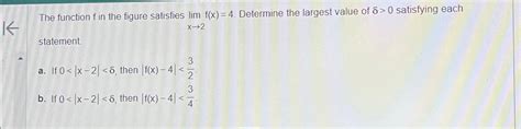 Solved The Function F ﻿in The Figure Satisfies Limx→2f X 4