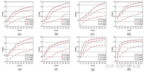 论文笔记 “ldamp Cs Mlrc” 知乎