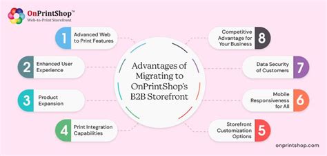 Why Onprintshop Excels In B B Web To Print Storefront Solutions