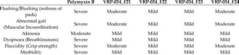Clinical Observations In The Polymyxin B Control And Novel