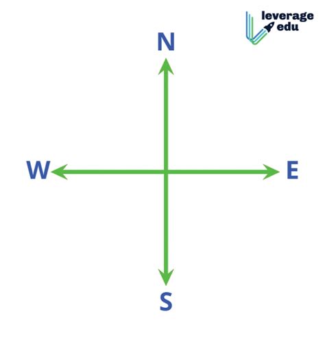 Pythagoras Theorem Meaning Formula Proof Pdf More Leverage Edu