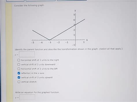 Solved Consider The Following Graph Identify The Parent Chegg