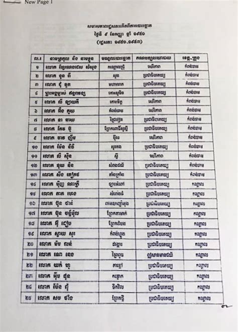 សមាសភាពរដ្ឋសភា Buddhi Khmer Center Facebook