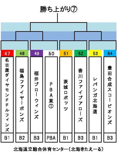 第99回 天皇杯 2次ラウンド 試合日程決定のお知らせ 茨城ロボッツ