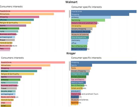 How To Determine Audiences With Artificial Intelligence