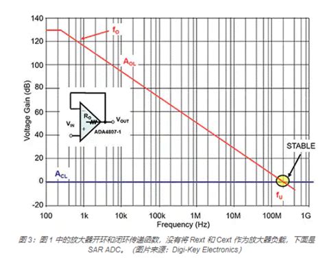 Taking Analog Devices As An Example To Realize A Stable And Accurate