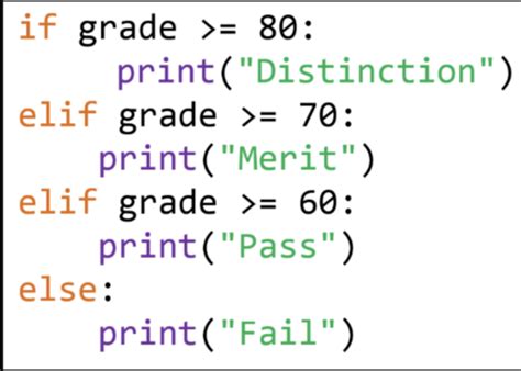 Python Fundamentals Review 1 Flashcards Quizlet