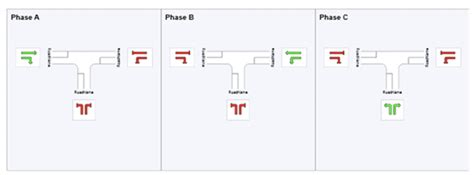 Solved The Three Figures Below Show The Intersection Layout
