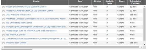 how to get optimizer license is optimizer license differ from license