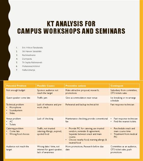 Kt Analysis For Campus Workshops And Seminars Pdf