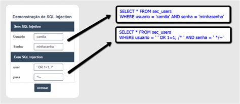 Sql Injection Scriptcase Blog Development Web Design Sales And