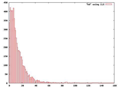 Detonation Detection Log Analysis VEMS Wiki Vems Hu