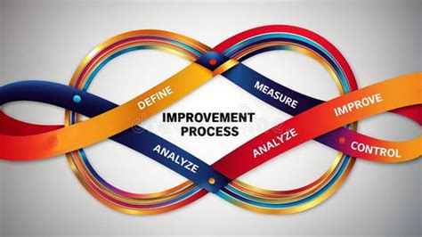 Illustration Of Improvement Process Surrounded Text Word Define