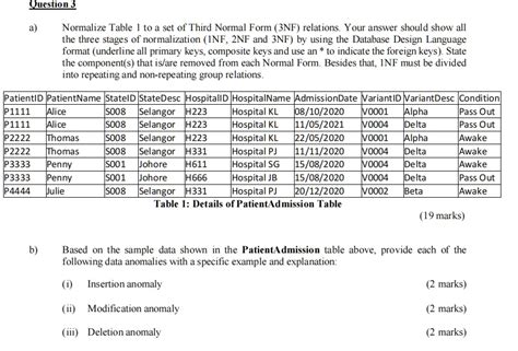 solved question normalize table to a set of third normal form 3nf relations your answer