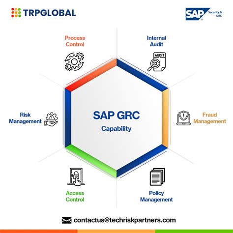 Rahul Ghosh On Linkedin Sapgrc Governance Riskmanagement