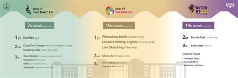 Sajal Kumar Posted On Linkedin