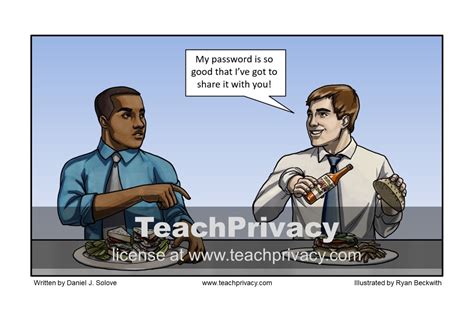 Cartoon Password Secrecy Teachprivacy Store