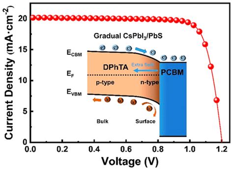 Acs Energy Letters Vol 9 No 1