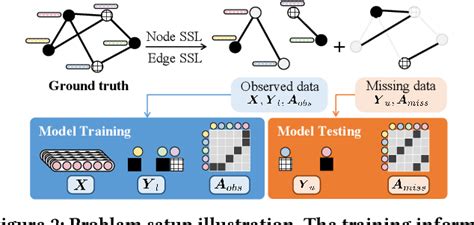 figure 2 from variational inference for training graph neural networks