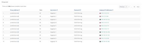 Webshare Review 2025 Do Really Offer Free Private Proxies And Why 35 Stars