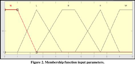 Figure 2 From The Application Of Fuzzy Fmea And Topsis Methods In Agricultural Supply Chain Risk