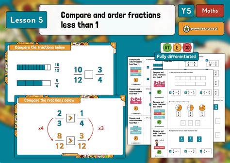 Year 5 Fractions Compare And Order Fractions Less Than 1 Lesson 5 Grammarsaurus