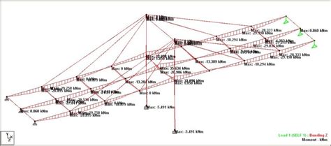 Analysis Of Moving Load On Cable Stayed Bridges Using Staad Pro Structville