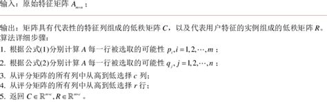 Row and row selection algorithm 表 行列选择算法 Download Scientific Diagram