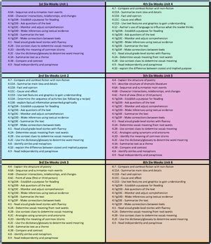 4th Grade Texas Reading Scope And Sequence By Audrey Marshall TpT