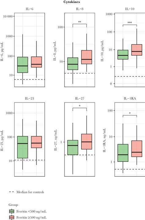 Plasma Cytokine Levels In Patients With Community Acquired Pneumonia