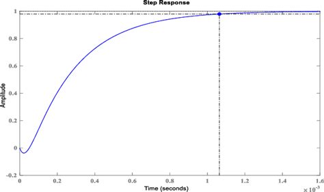 Figure 2 From Design Of IMC IMC Derived PID Controller For Interleaved Boost Converter