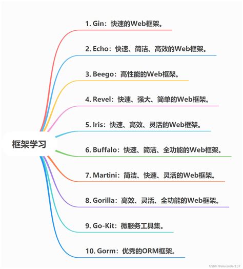 Go语言：特性，优缺点与java对比 Csdn博客