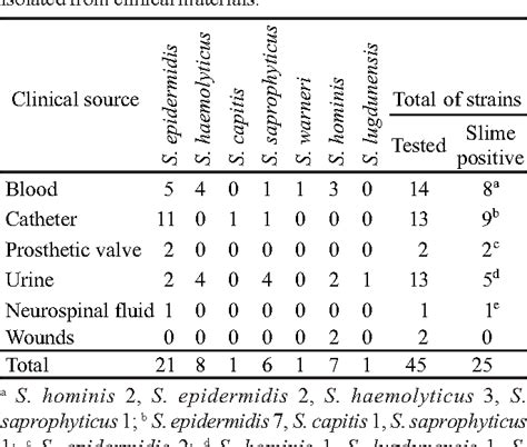 Staphylococcus Cohnii Subsp Urealyticus Semantic Scholar