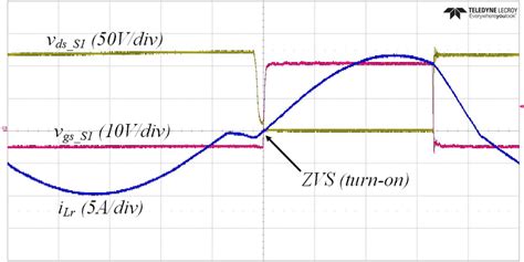 Zvs Turn On Of S 1 At Full Load Experimental Vo 244v D 035