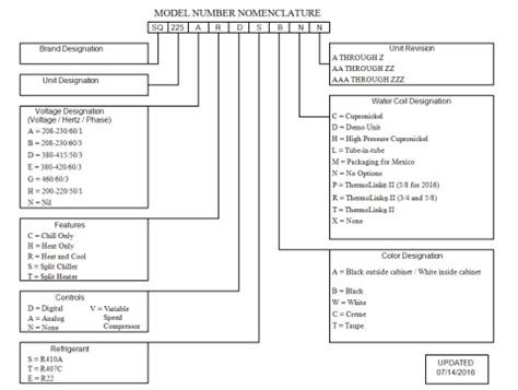 Carrier 48tc Model Number Nomenclature