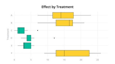 Box Plot Maker 100 Stunning Chart Types — Vizzlo