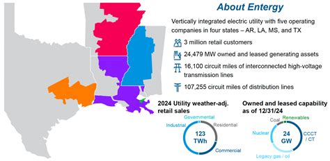 Entergy Upgrading To Buy As Meta Approval Reinforces Long Term Growth