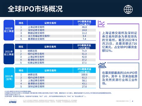 毕马威：2022年前三季度中国内地和香港ipo市场回顾报告pdf 先导研报