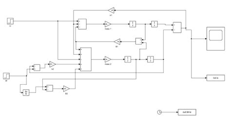 Deliver Matlab Simulink Simulations For Your Project By Omanhaider Fiverr