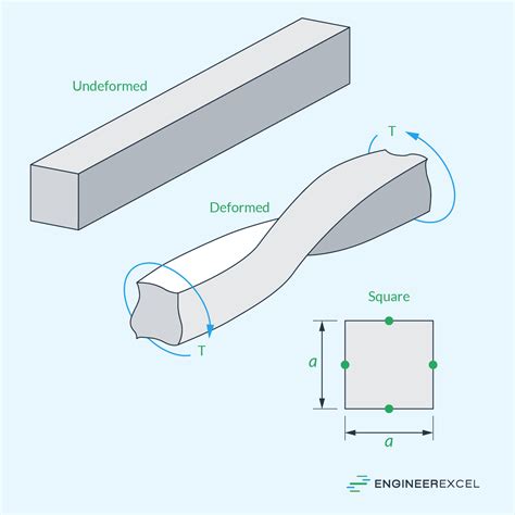 Torsion Formula A Comprehensive Guide EngineerExcel