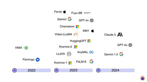Multimodal Large Language Models Transforming Computer Vision Edge