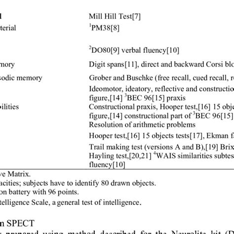 the different tests used to explore overall and focal cognitive