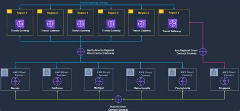 How Motional Improved Global Network Performance And Lowered Costs With