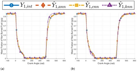 Energies Free Full Text Developing Aiml Based Predictive Capabilities For A Compression