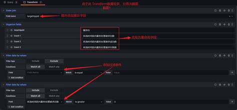 Grafana整合elasticsearch数据源绘制dashboard展示 星空流年 博客园