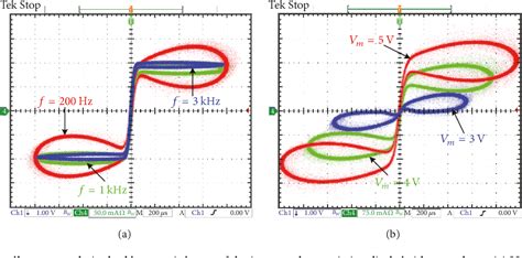 Figure 3 From An Improved Memristive Diode Bridge Based Band Pass
