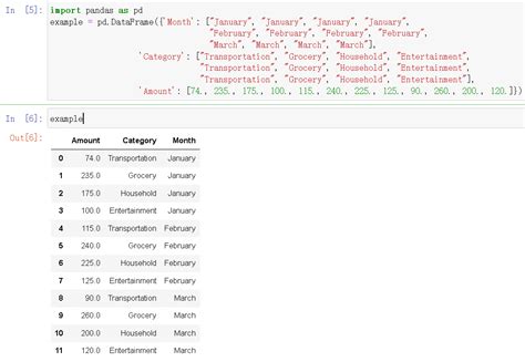 Pandas中数据透视表pivot操作pandas Pivots Csdn博客