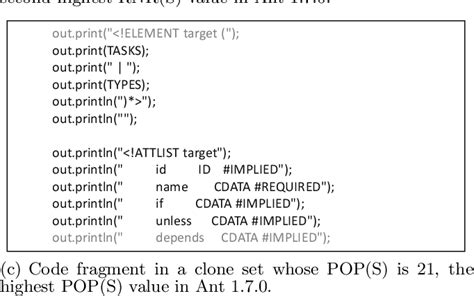 Figure 1 From Extracting Code Clones For Refactoring Using Combinations
