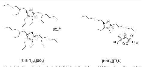 Figure 1 From Extraction Of Gallium From Simulated Bayer Process Liquor