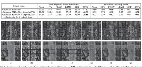 Figure 2 From Hyperspectral Image Denoising Using Spatio Spectral Total Variation Semantic Scholar